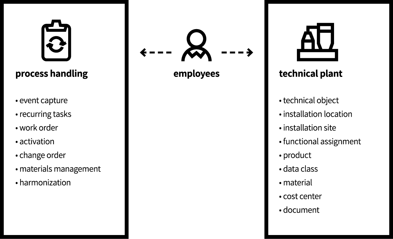 Object Model - menger-engineering