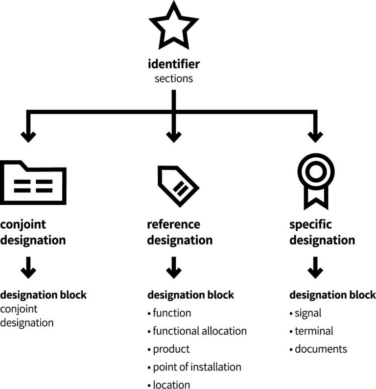RDS-PP - menger-engineering