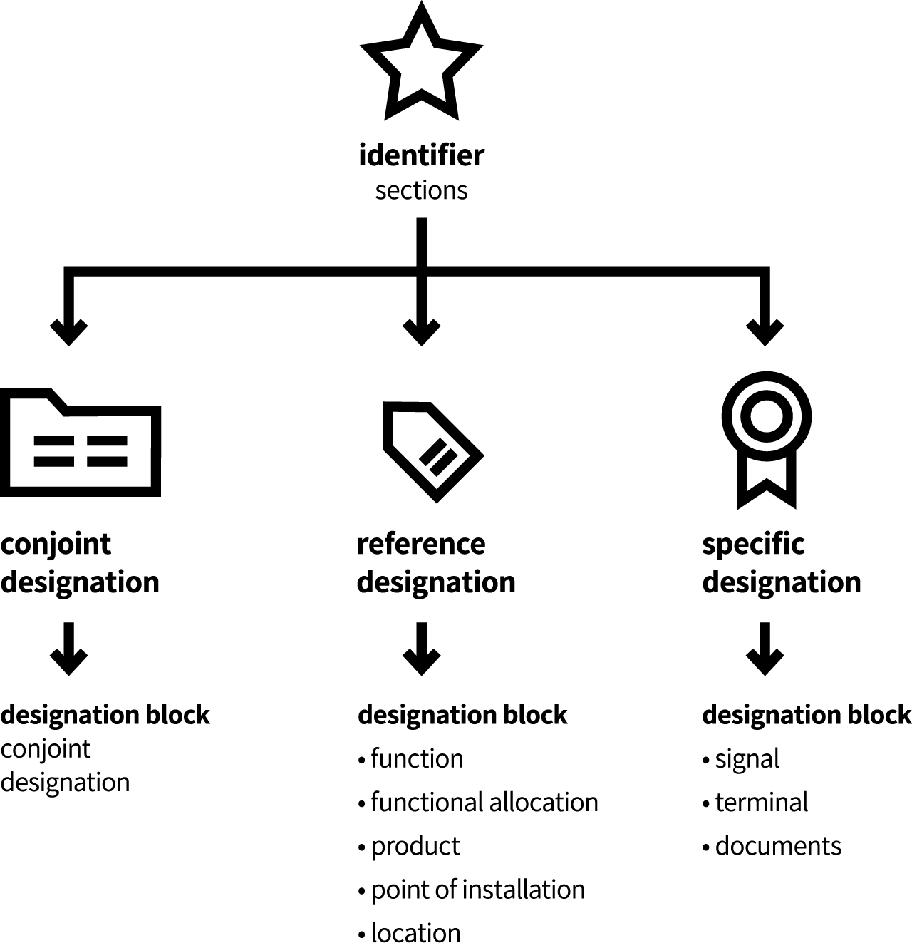 RDS-PP - menger-engineering