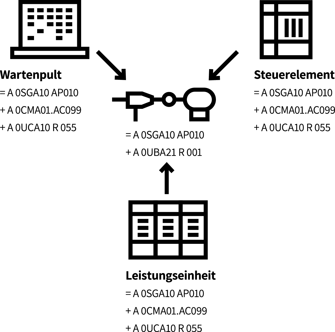 KKS: Kraftwerk-Kenn­zeichensystem - Menger