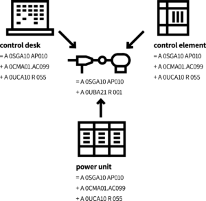 KKS: Aufbau und Anwendung - Menger