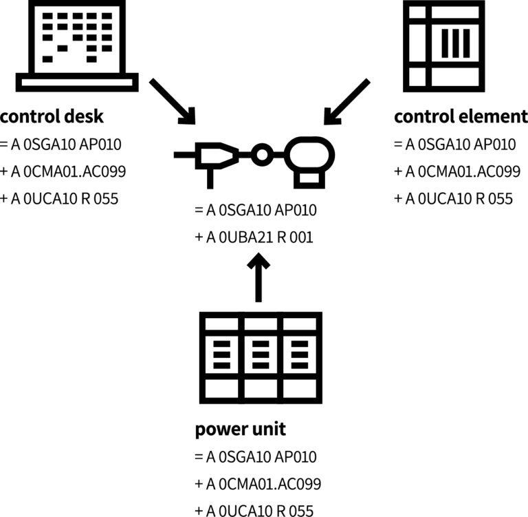 KKS: Aufbau und Anwendung - Menger