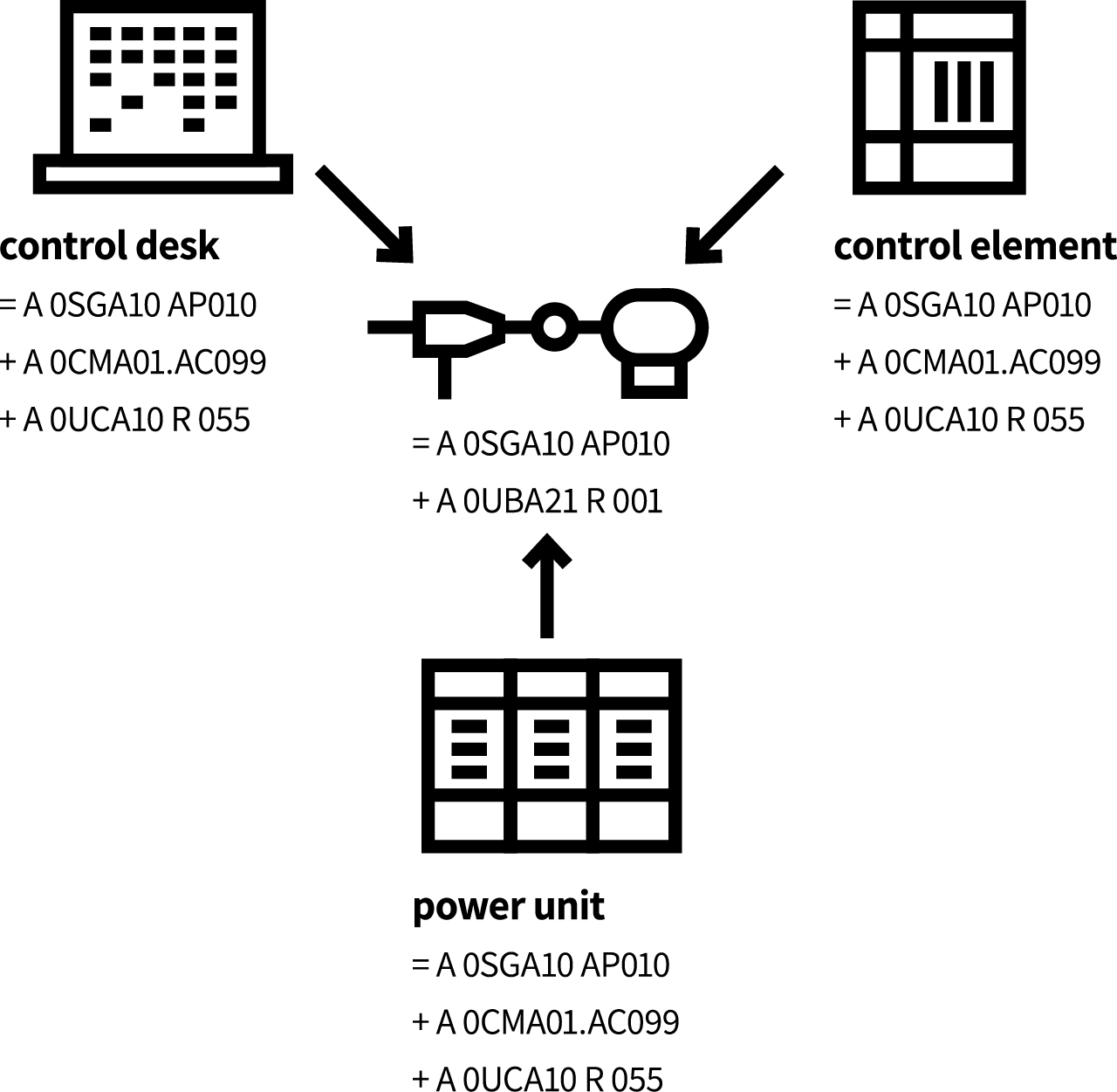 KKS: Aufbau und Anwendung - Menger