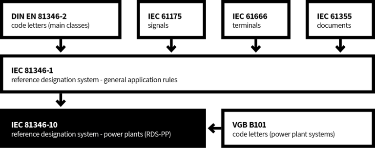RDS-PP - menger-engineering
