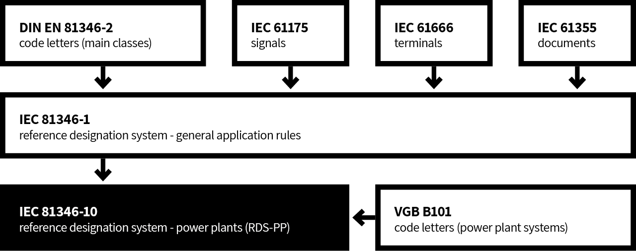 RDS-PP - menger-engineering