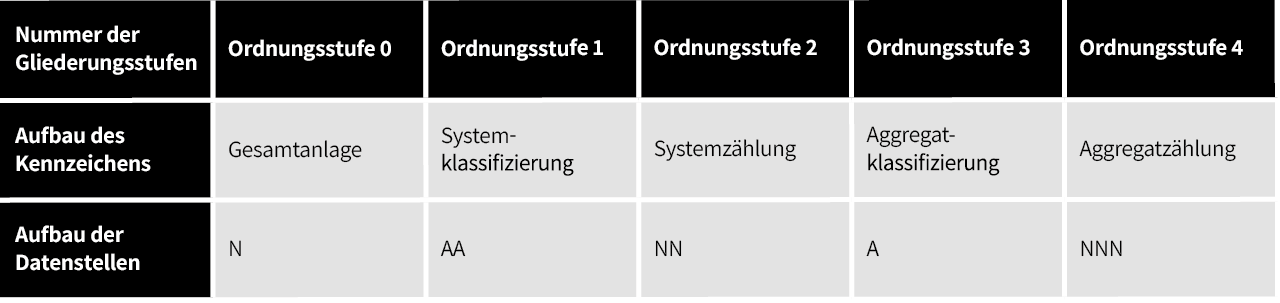 AKZ - menger-engineering