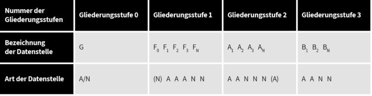 KKS: Kraftwerk-Kenn­zeichensystem - Menger