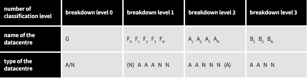 KKS: Aufbau und Anwendung - Menger